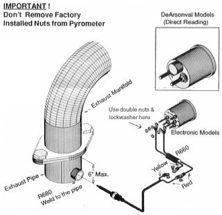 Another Pyrometer Installation